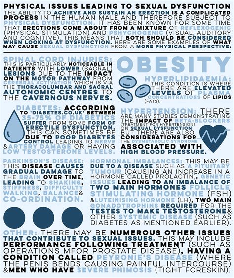 SEXUAL DYSFUNCTION Men S Health Support