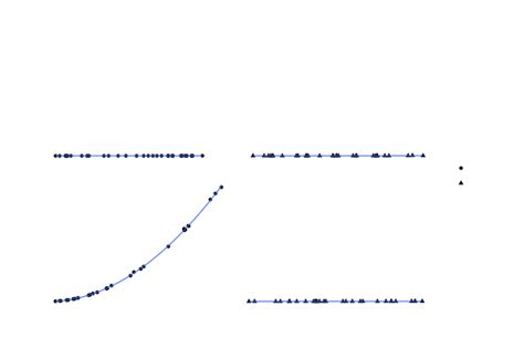 Ggplot2 Quick Reference Themes Software And Programmer Efficiency