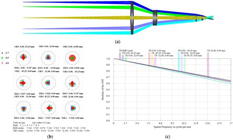 Photonics Free Full Text Polarization Snapshot Imaging Spectrometer For Infrared Range