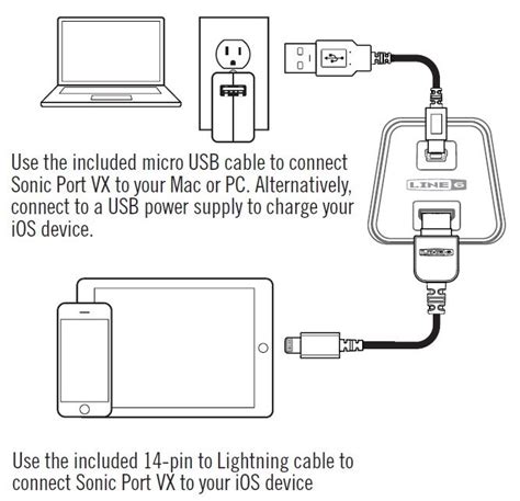 Sonic Port Vx Sonic Port Connections Sonic Port Devices Mobile In Line Community