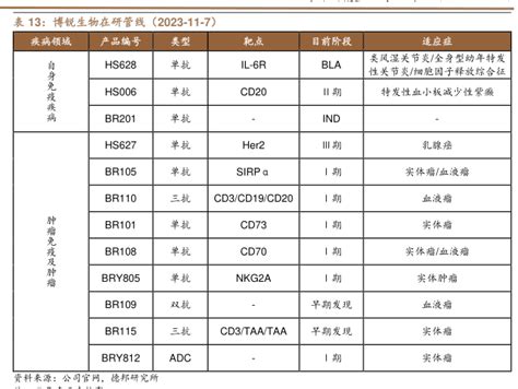 瀚晖制药主要制剂品种销售额及集采情况 2023年12月 行业研究数据 小牛行研