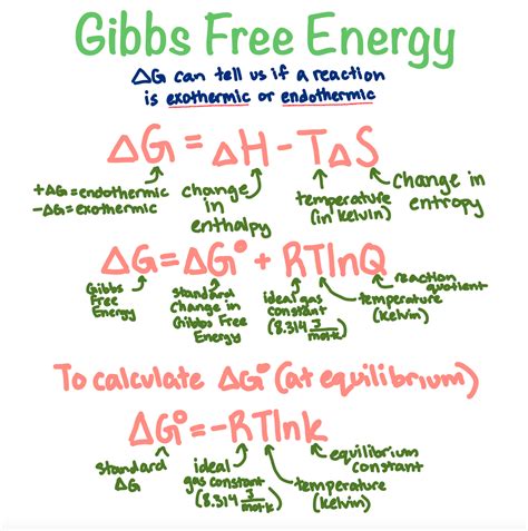 Gibbs Free Energy Samim