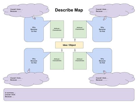 Stuff And Nonsense Using Solo For Self Assessment