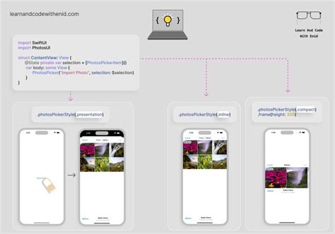 Learn And Code With Enid On Linkedin Photos Picker Styles In Swiftui💡 Presentation Inline