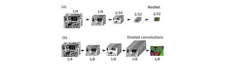 论文笔记 Refinenet 知乎