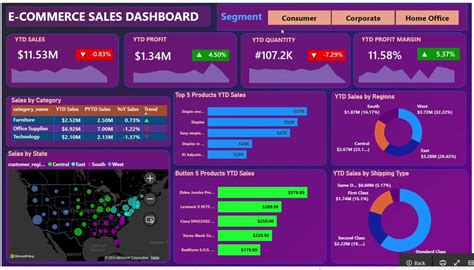 Mitrabhanu Panda On Linkedin Ecommerce Powerbi Datavisualization