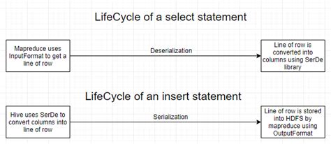 Simple Authentication In Express Using Sessions And Cookies Webtips