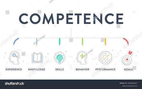 Competence Model Strategy Infographic Diagram Chart Stock Vector