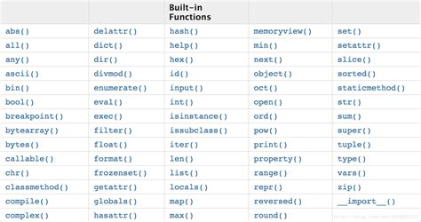 Python Class函数与常用内置函数python Class函数 Csdn博客