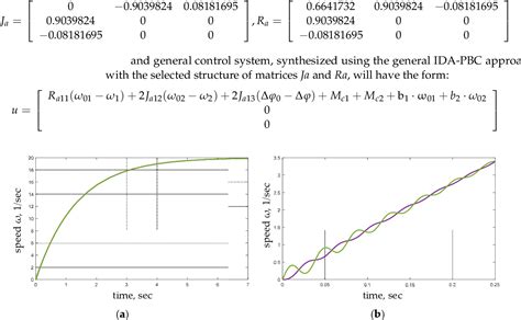 Figure 2 From The Interconnection And Damping Assignment Passivity
