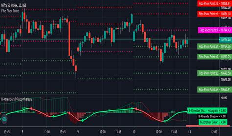 pivot points — trend analysis — indicators and signals — tradingview