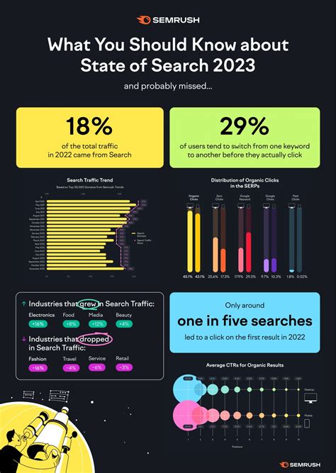 Sindhu P Posted On Linkedin