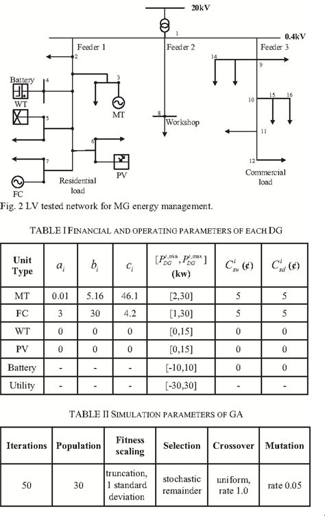 figure 2 from a genetic algorithm based hybrid optimization approach for microgrid energy