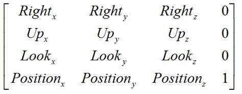 View Matrix Explanation Unity Engine Unity Discussions