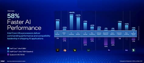 Intel S Core Ultra V Chips Aim For Ai Pc Dominance