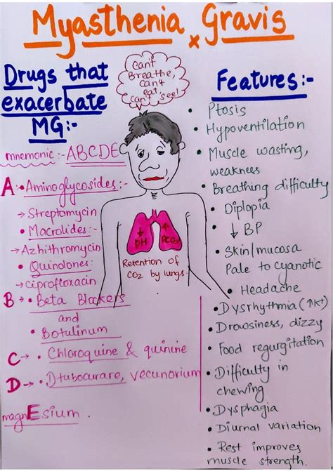 Myasthenia Gravis Symptoms Diagnosis And Abcde Drugs To Avoid