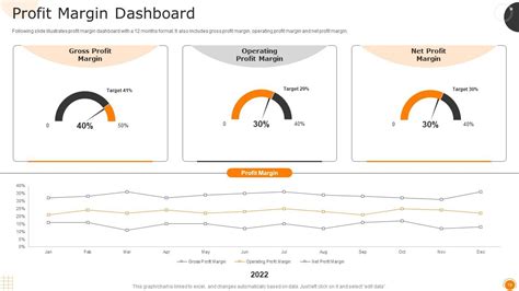 Measuring Business Performance Using Kpis Powerpoint Presentation Slides Ppt Presentation