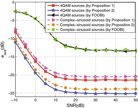 The Sse Index For The Estimation Of The Mixing Matrix Download