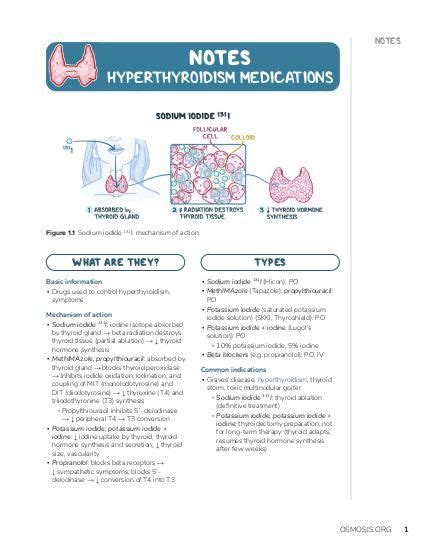 Hyperthyroidism Medications Video Causes And Meaning Osmosis