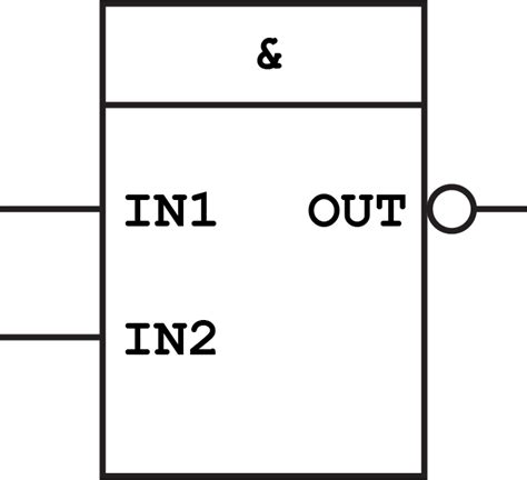 Nand Function Block From Negated And Block Plc Academy