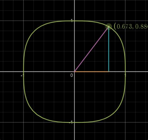 Nth Degree Equivalent Of Trigonometric Functions R Desmos