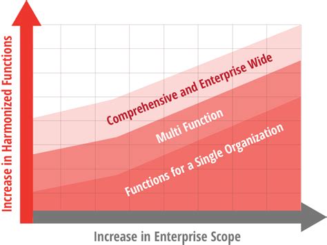 Oracle Netsuite Indonesia Rapid E Suite