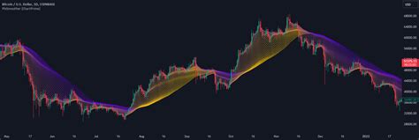Phismoother Moving Average Ribbon Chartprime — Indicator By Chartprime — Tradingview