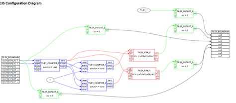 Tms320f280039 Clb无输出 C2000™︎ 微控制器论坛 C2000 微控制器 E2e™ 设计支持