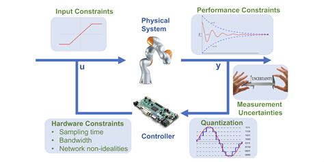 Pushpak Jagtap Iisc Rbccps