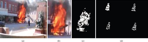 Spacial Temporal Frequency Analysis A An Image From The Input Video