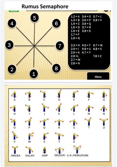 Rumus Semaphore Dan Contoh Gerakannya Persandian Pendidikan Pramuka