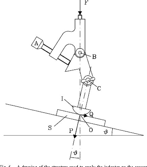 Figure 1 From Detection Of Incipient Object Slippage By Skin Like Sensing And Neural Network