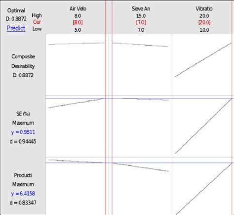 Optimal Machining Setup For Both Response Download Scientific Diagram