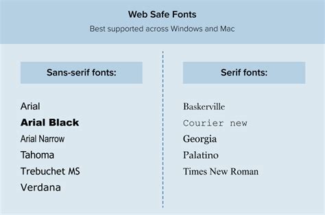 How To Use Email Typography That Speaks Volumes Litmus