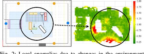 Figure 2 From Transfer Learning To Adapt 5g Ai Based Fingerprint Localization Across