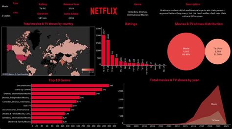 Dataanalytics Datavisualization Tableau Businessintelligence