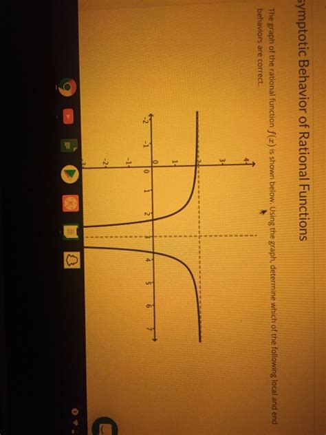 Solved Symptotic Behavior Of Rational Functions The Graph Of