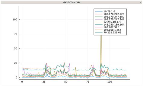Latency Debugging Plotting Script Installing And Using Openwrt