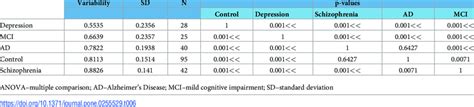 Cross Correlation Analysis Between Participants Electrodes Non Local Download Scientific Diagram