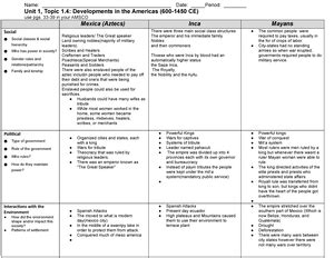 DBQ Formula HAPP Everything You Need To Know About Writing The PERFECT DBQ For AP World