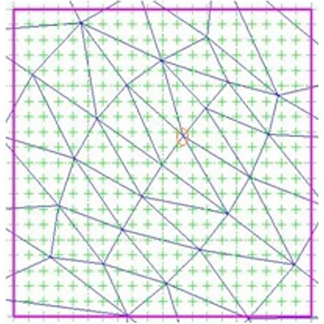 Multi‐stage Synthesis Outline Download Scientific Diagram