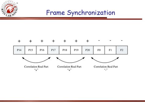 Uwb Receiver Algorithm Ppt Download