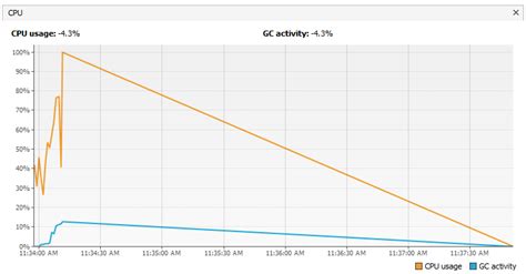 How To Mess Up Statement Batching In Hibernate Arnold Galovics