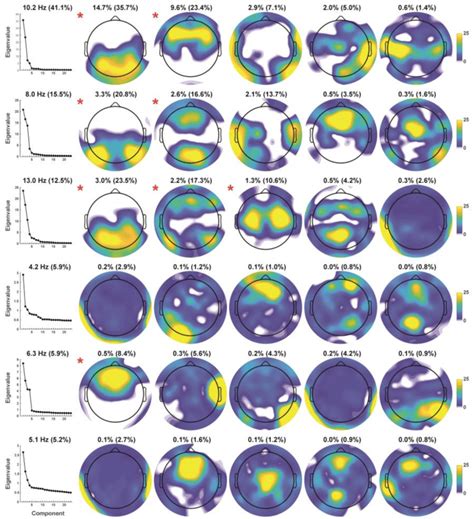 Node Strength Of Spatial Download Scientific Diagram