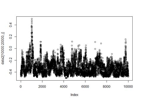 Introduction To Rnn In R This Page Serve As The Repository For The Script File I Used In My