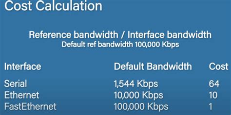 How Single Area And Multi Area Ospf Works Kevin Tarus