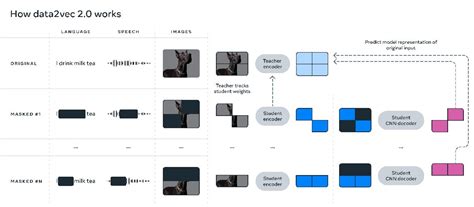 Mohit Mayank On Linkedin Deeplearning Image Speech Text Opensource Computervision Nlp