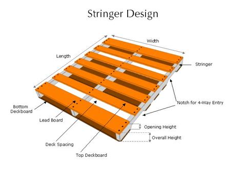 Stringer Pallet Remmey