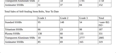 Cómo sumar números en diferentes tablas en LibreOffice Writer ResponTodo