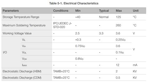 Esp8266ex Datasheet Gizwits